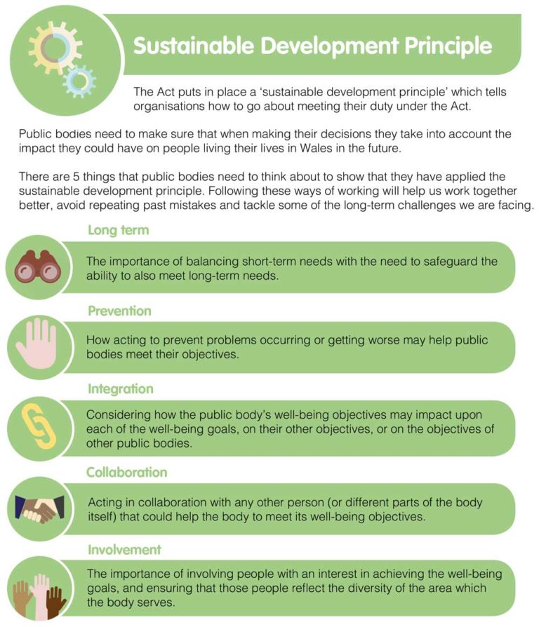 Sustainable-Development-Principles - Cwmaman Community Website Sustainable-Development-Principles - Cwmaman Community Website